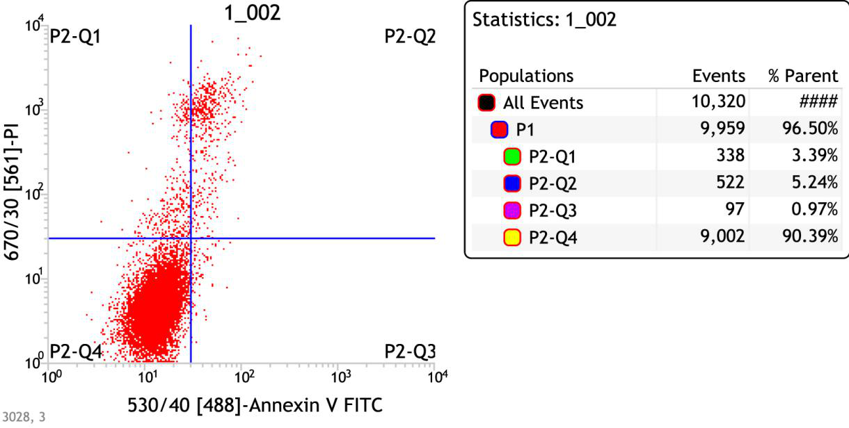 流式细胞术检测细胞凋亡(FITC-PI) - 知乎