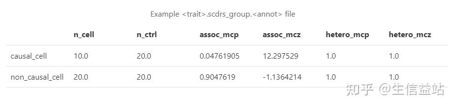 单细胞 vs GWAS的碰撞(二)— 单细胞疾病相关性评分 (scDRS) - 知乎