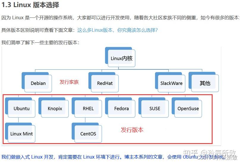 嵌入式 Linux 入门（八、linux 下的软件安装） 知乎