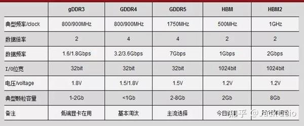 GPU&AI加速卡介绍篇 - 知乎