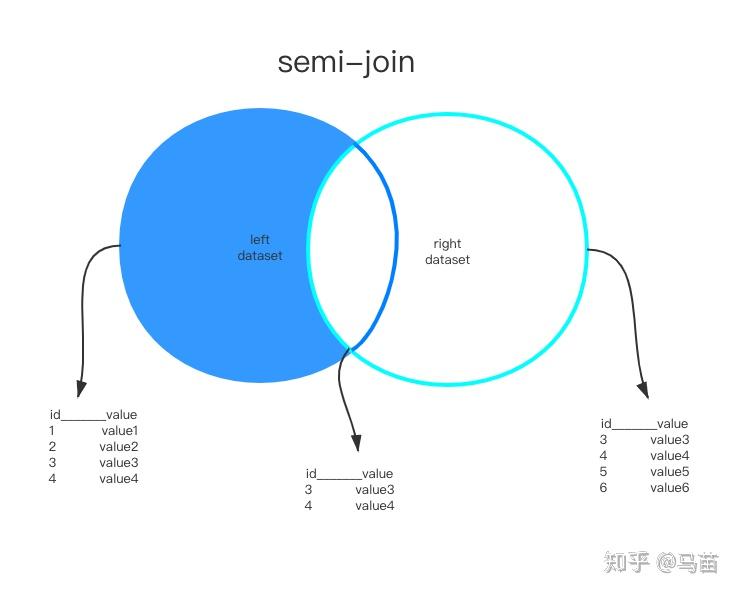 SEMIJOIN的那点儿事～ - 知乎