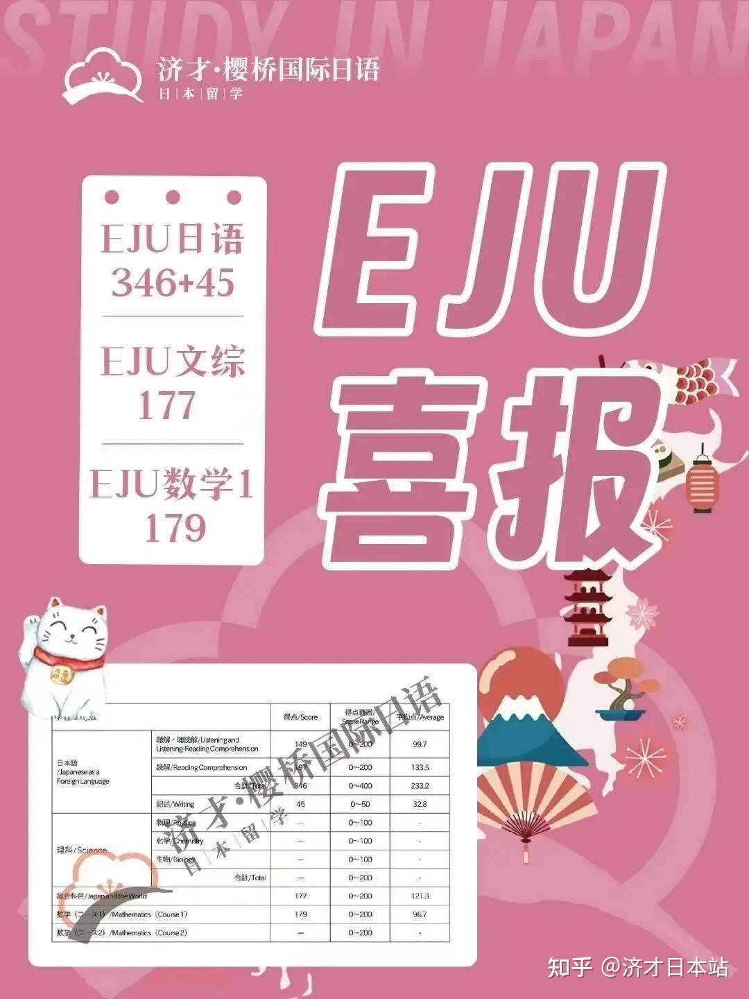EJU喜报丨恭喜济才樱桥学员在日本留学考试中斩获高分！ - 知乎