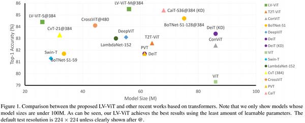 各类Transformer都得稍逊一筹，LV-ViT：探索多个用于提升ViT性能的高效Trick - 知乎