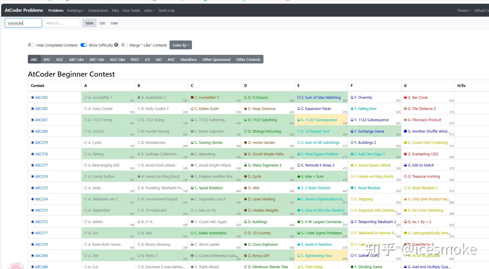 关于xcpc的一些经验分享 - 知乎