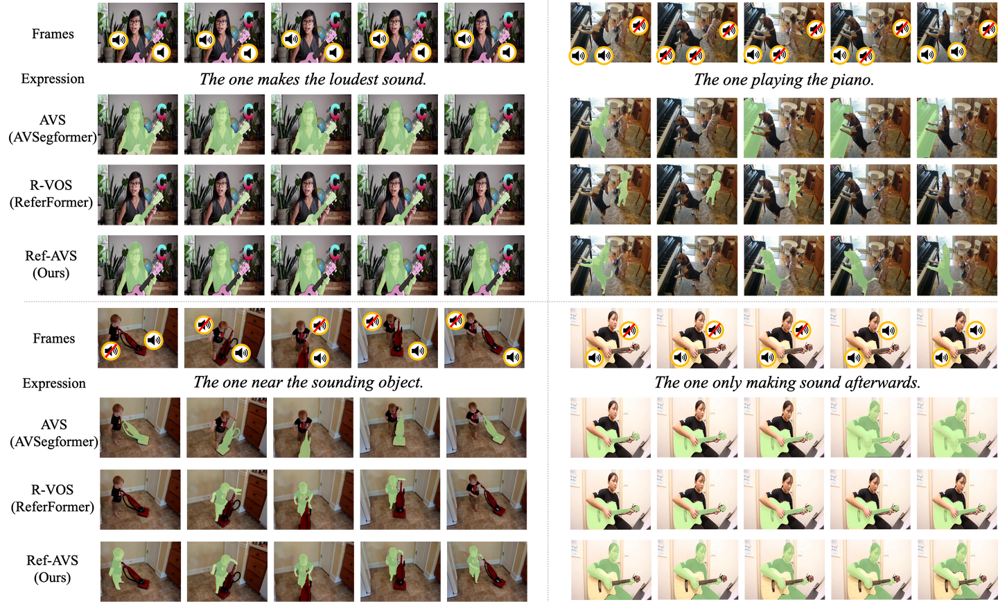 [GeWu-Lab最新进展] ECCV 2024 | 视听场景下的指代分割 - 知乎