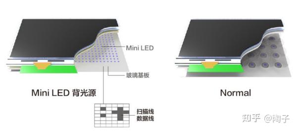 什么是miniled?miniled主要应用领域有哪些？ - 知乎