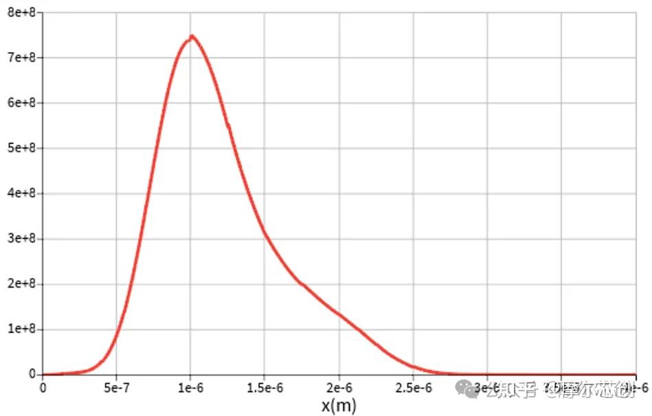 【lumerical】垂直腔面发射激光器(VCSEL)结构导入、反射率和冷腔模拟 - 知乎