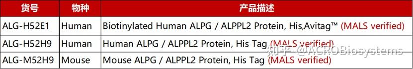 多种新型药物加持，ALPG或成为免疫治疗潜力靶点 - 知乎
