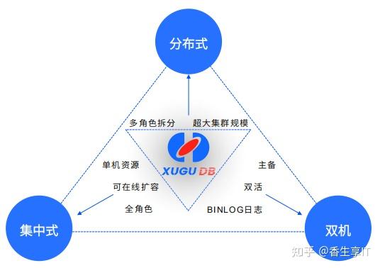 虚谷数据库XuguDB V12单机版初探入门：安装部署与基本使用 - 知乎