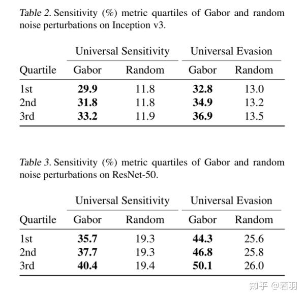对抗噪声之Gabor Noise - 知乎
