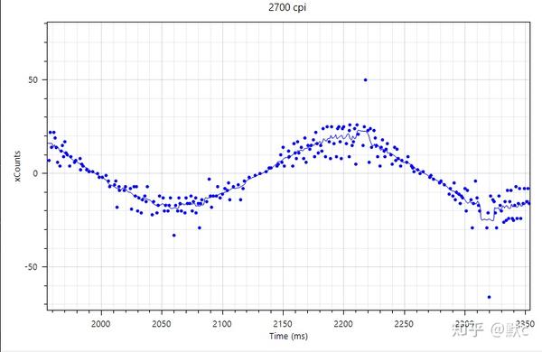 罗技GWP和雷蛇炼狱蝰蛇V3pro该如何选择 - 知乎
