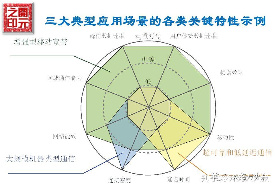 ITU的IMT家族及Network2030 - 知乎