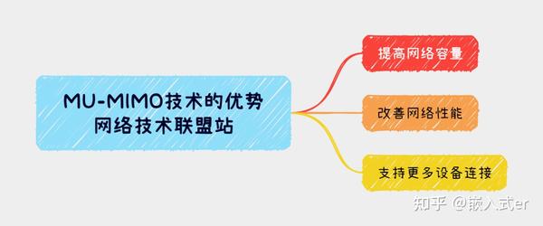Wi-Fi 6 中的MU-MIMO技术：加速无线通信的巅峰进化！ - 知乎
