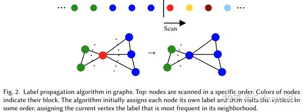 【论文阅读(综述)】（超）图分区的更近期的发展 - More Recent Advances in (Hyper)Graph Partitioning - 知乎