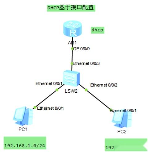 【技术分享】DHCP的两种配置模式 - 知乎