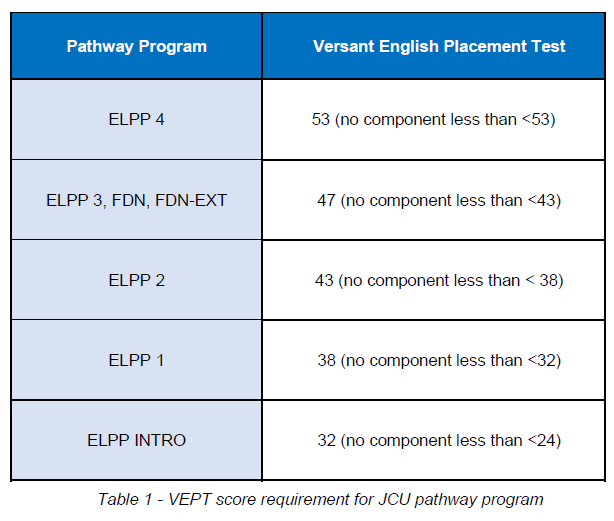 『大学VEPT线上英语测试』详情提前看 - 知乎