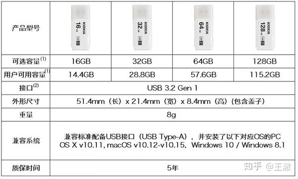 铠侠 U 盘隼闪 U301 开箱测速