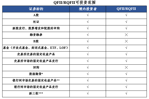 你不懂的那些事（四）——QFII/RQFII/WFOE PFM - 知乎
