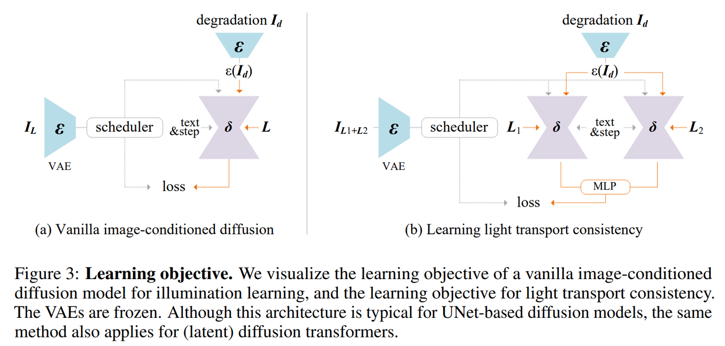 图像重打光IC-Light详解 [ICLR2025满分] (数据集构造+方法) - 知乎