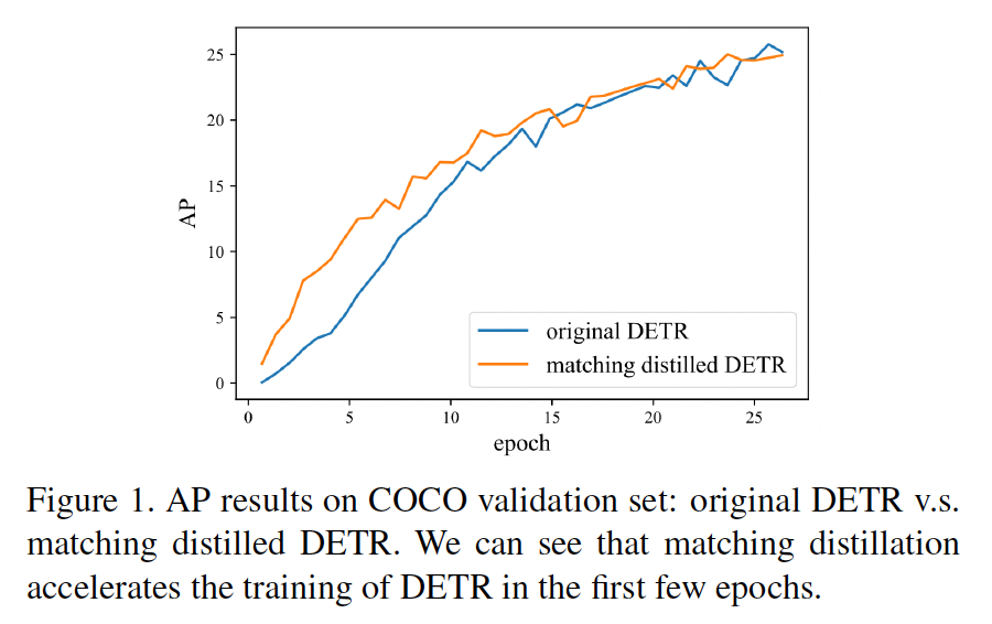 [paper reading] Rethinking Transformer-based Set Prediction for Object Detection - 知乎