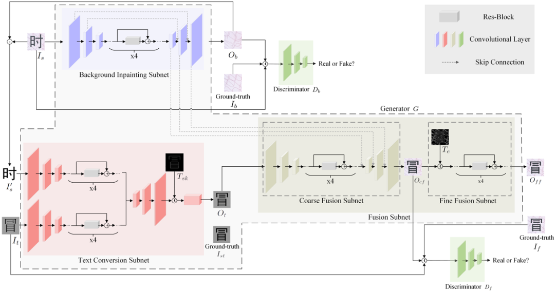 IEEE TIP 2021 | 基于深度学习的文档图像伪造攻击 - 知乎