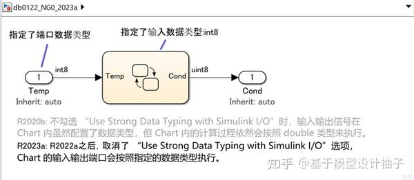 Simulink 建模规范 - 4.1 Stateflow 的chart/data/event - 知乎