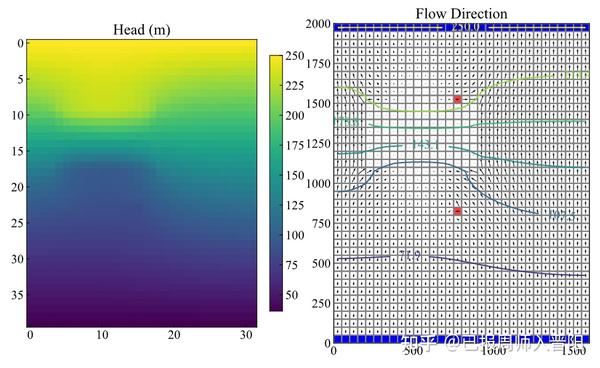 利用Python进行地下水模拟（5）-基于MT3DMS的溶质运移模型 - 知乎