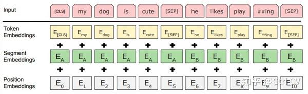 NLP-(8)-BERT (中文文本分类) - 知乎