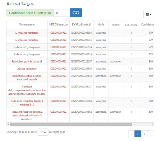 处方不懂怎么用？中药靶点和疾病相关基因网络图不会做？TCMID来帮您 - 知乎