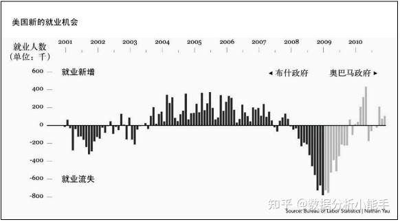 一周一图：常用数据分析可视化图表解析之【柱状图（条形图）】（图表释义使用场景应用示例） 知乎