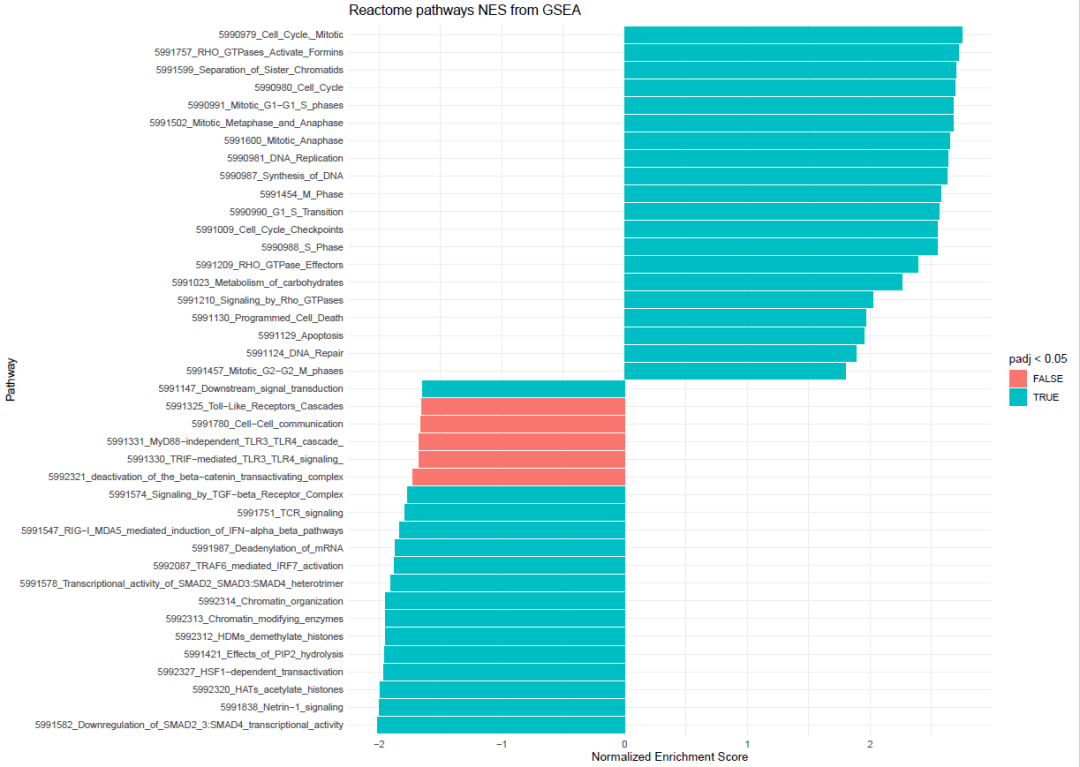 基因集富集分析(Gene Set Enrichment Analysis, GSEA） - 知乎
