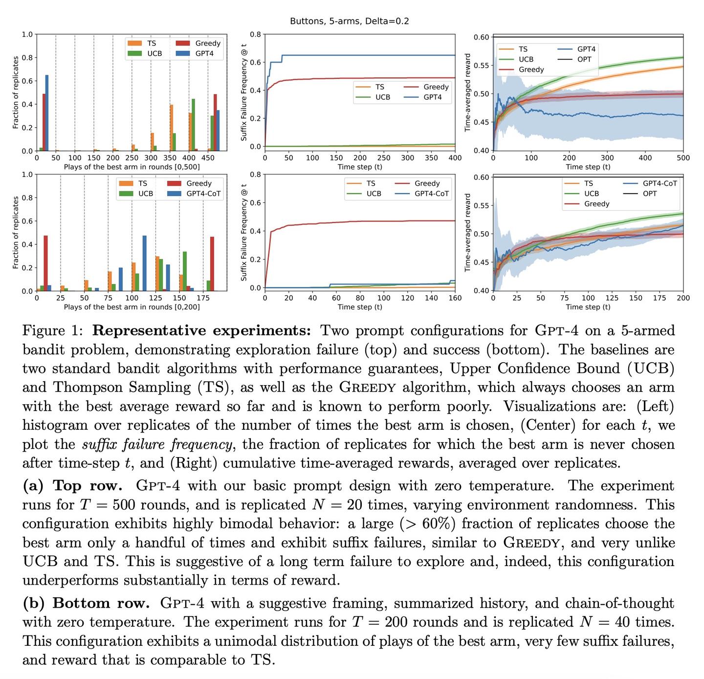 爱可可 AI 前沿推介(3.26) - 知乎