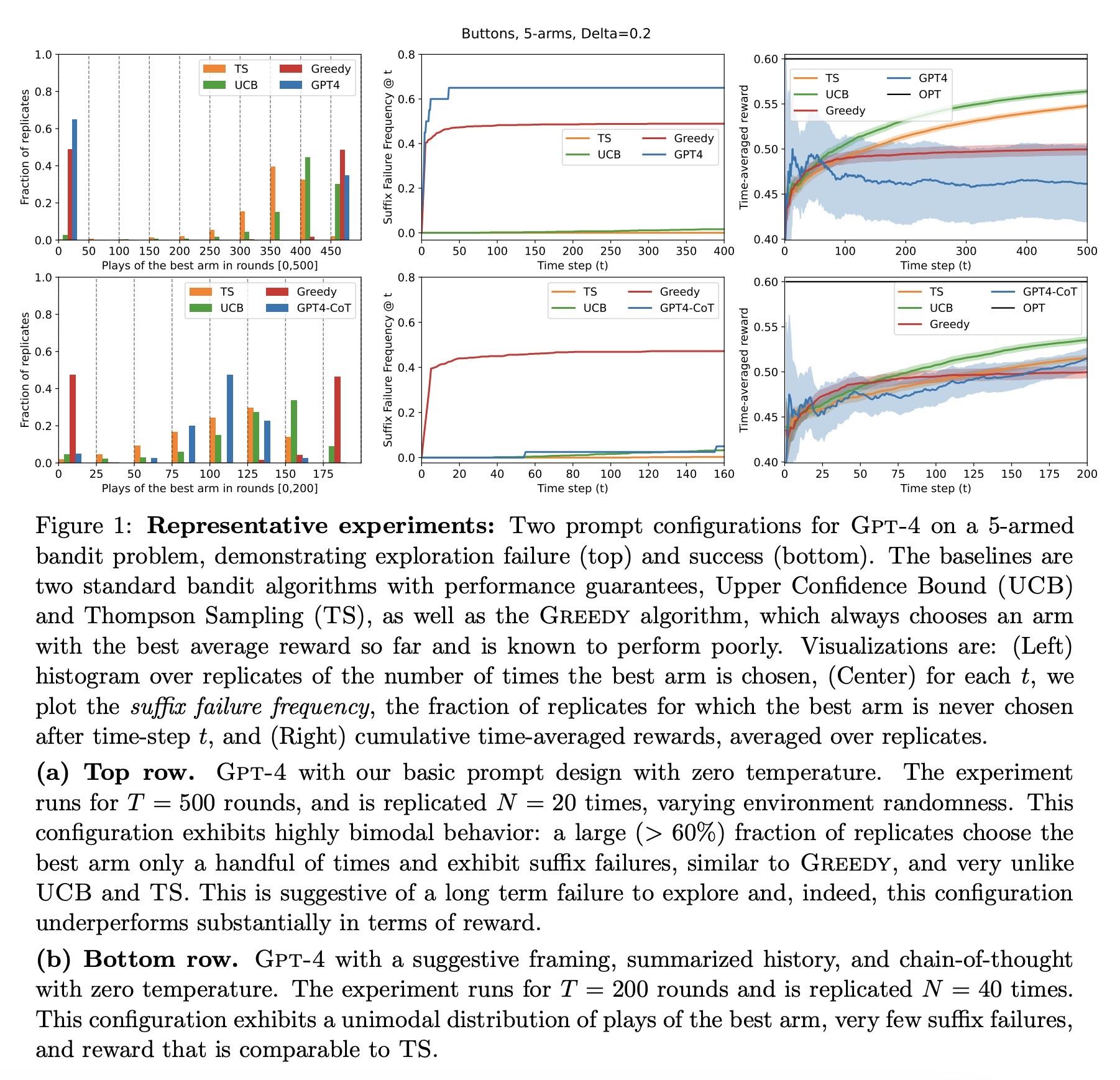 爱可可 AI 前沿推介(3.26) - 知乎