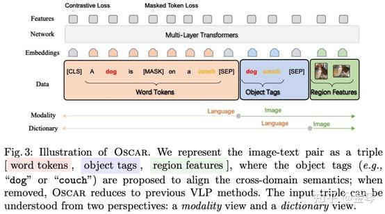 图文检索（Image-text retrieval）专题分享 - 知乎