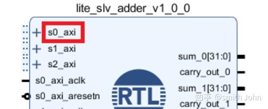 使用 RTL Module Reference 的局限和方法 - 知乎