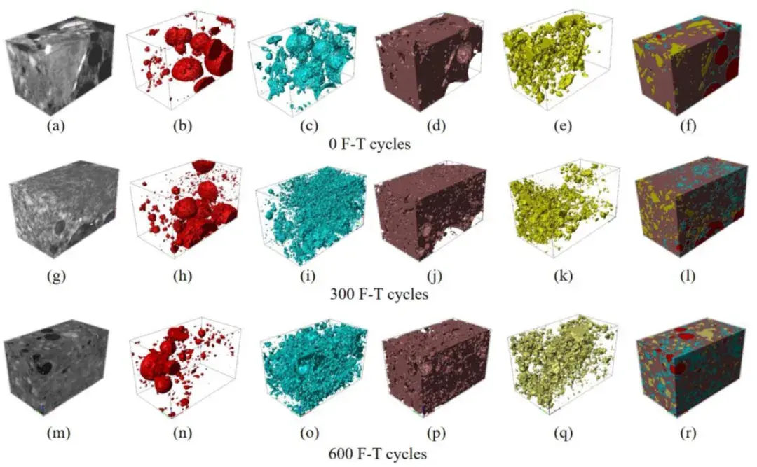 【Simpleware】结合 Micro CT和纳米压痕表征冻融喷射混凝土的微观结构损伤演化 - 知乎