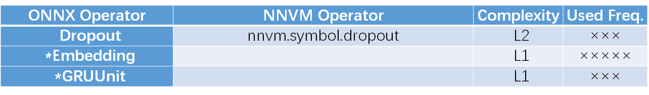 从NNVM和ONNX看AI芯片的基础运算算子 - 知乎