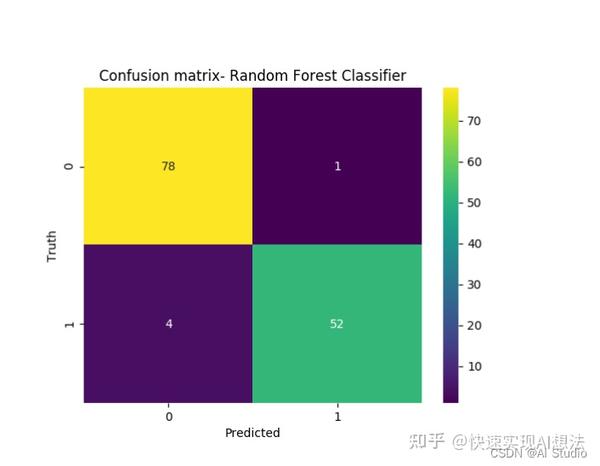 基于机器学习的【肺癌风险分析预测】 - 知乎