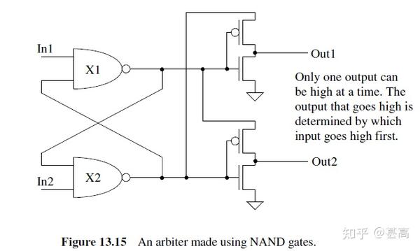 Chapter 13-14 Clocked Circuits, Dynamic Logic Gates - 知乎