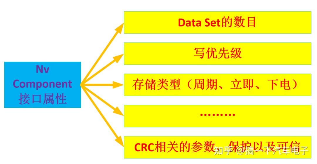 06 CP AUTOSAR NvM 详解 - 知乎