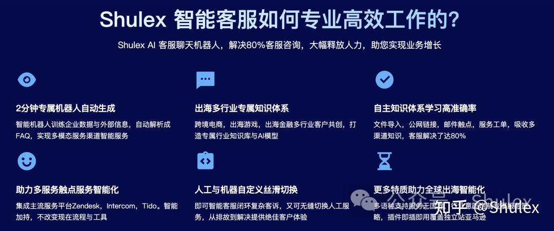 2024CES｜Shulex-AI解决方案广受好评 - 知乎