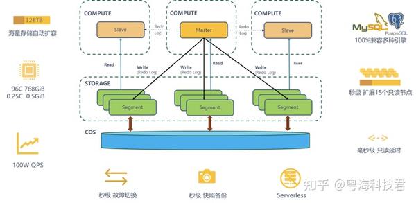 Code Review在TDSQL-C 的应用实践 - 知乎