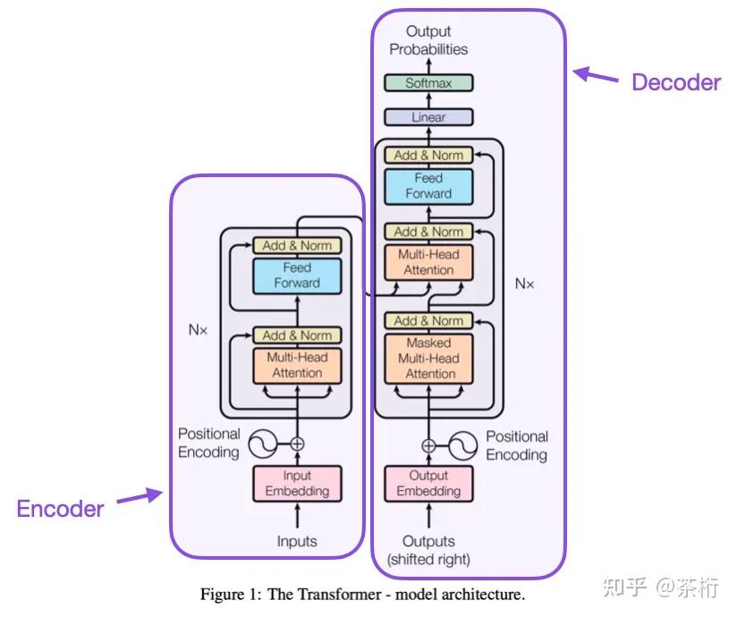 了解大型语言模型 - 知乎