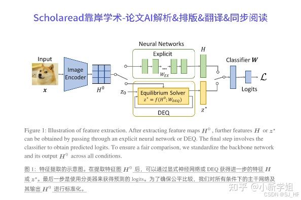 Neurlps2024论文解析|Understanding Representation of Deep Equilibrium Models ...