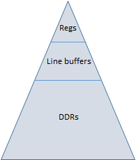 行buffer在逻辑设计中的作用到底是什么？ - 知乎
