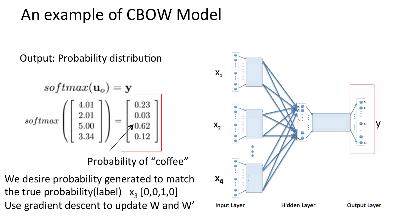 word2vec的实践遇到的问题（针对CBOW）_deppfm-CSDN博客