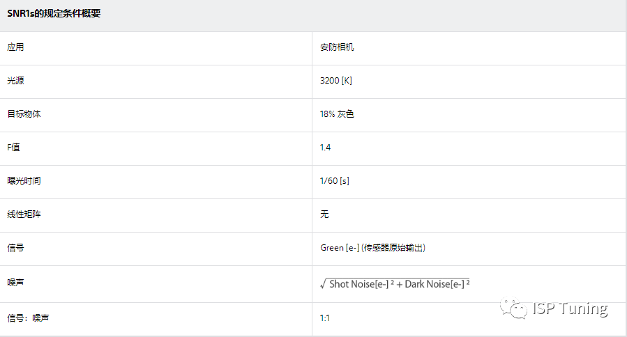 什么是星光级 Sensor ？ - 知乎