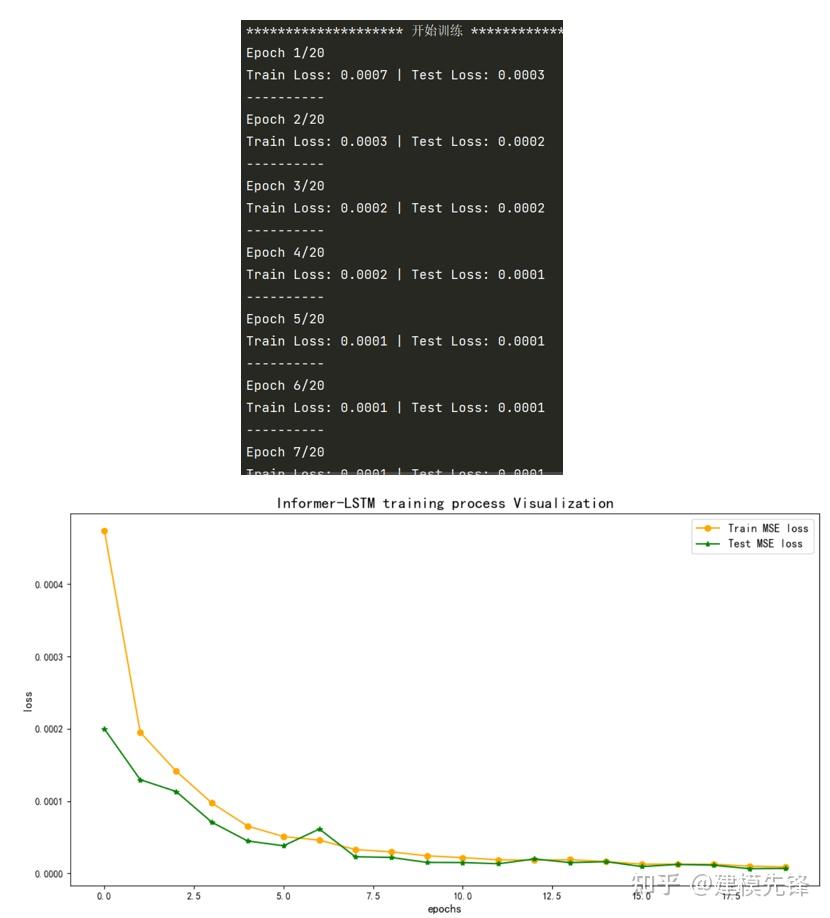 一区直接写！CEEMDAN分解 + Informer-LSTM +XGBoost组合预测模型 - 知乎