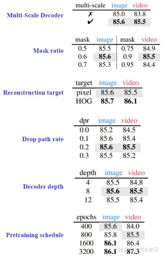 Hiera笔记 - 知乎