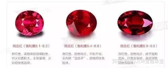 鸽血红：红宝石中的顶级王者！ - 知乎